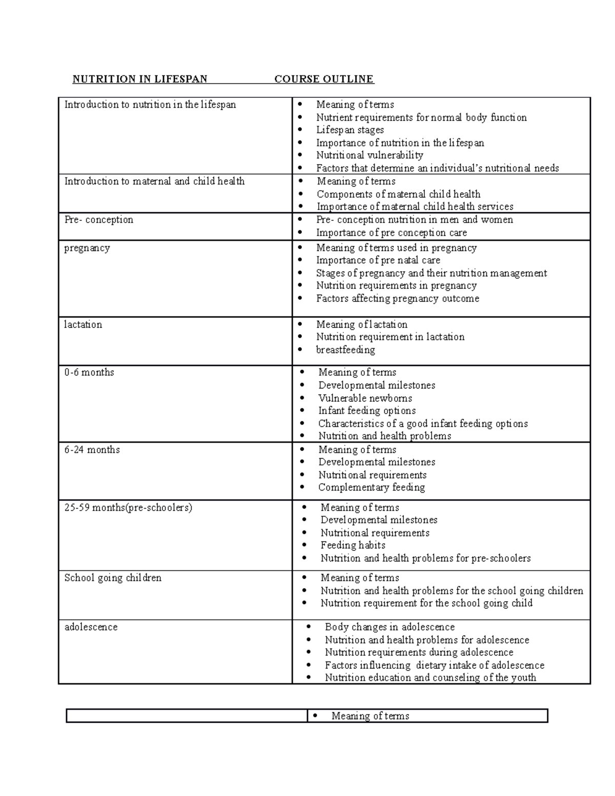 Nutrition in the lifespan course outline - NUTRITION IN LIFESPAN COURSE ...