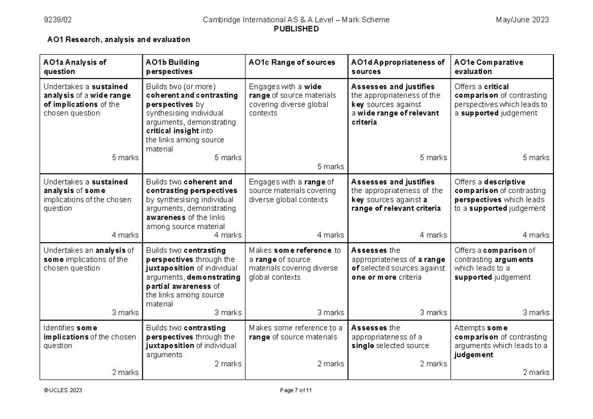 Paper+2+Rubric - easadsa - 9239/ Cambridge International AS & A Level ...
