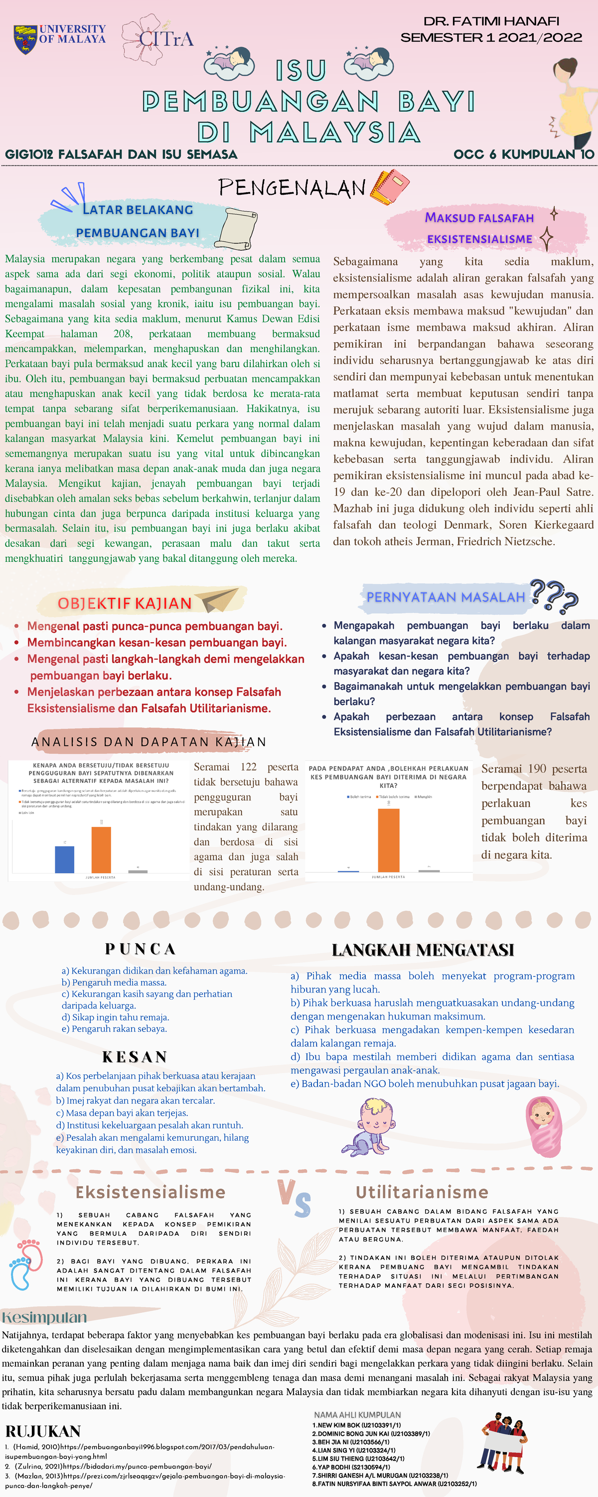 Poster Infografik Kumpulan Sepuluh Kuliah ENAM GIG1012 ( Final ...