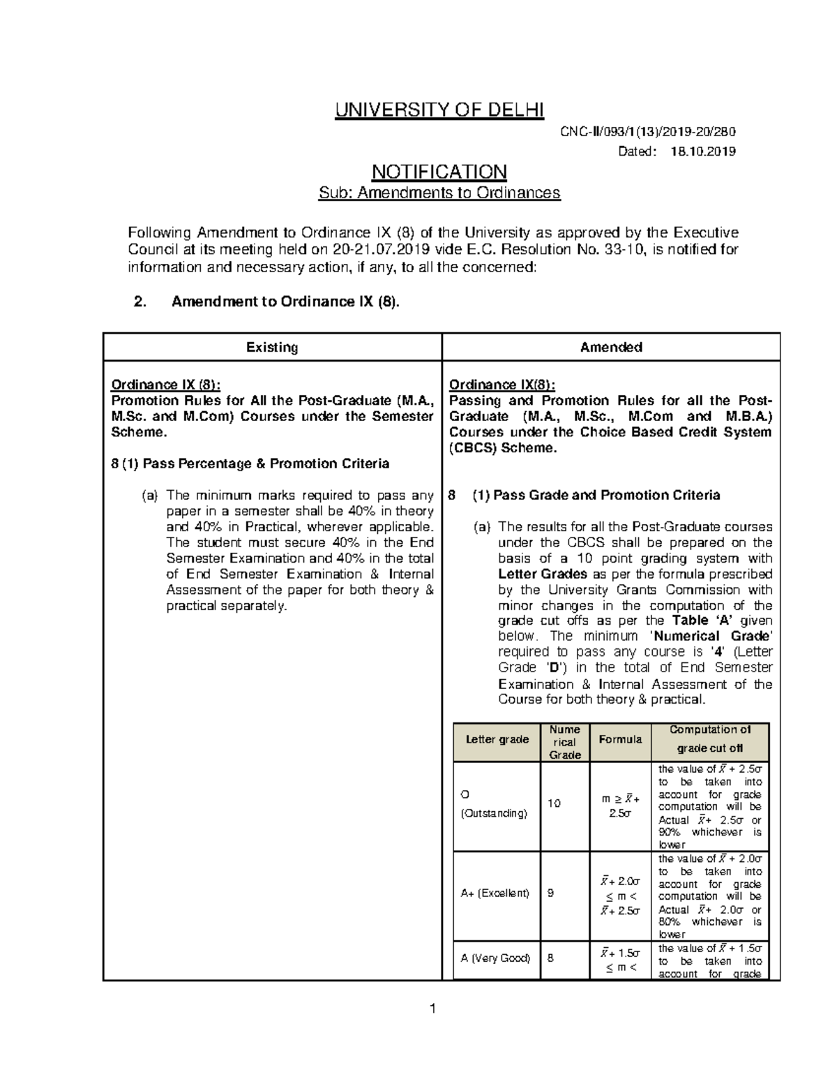 23102019 28 Notification E.C.20-21.07.2019 dated 18.10.2019 - B (Ord ...