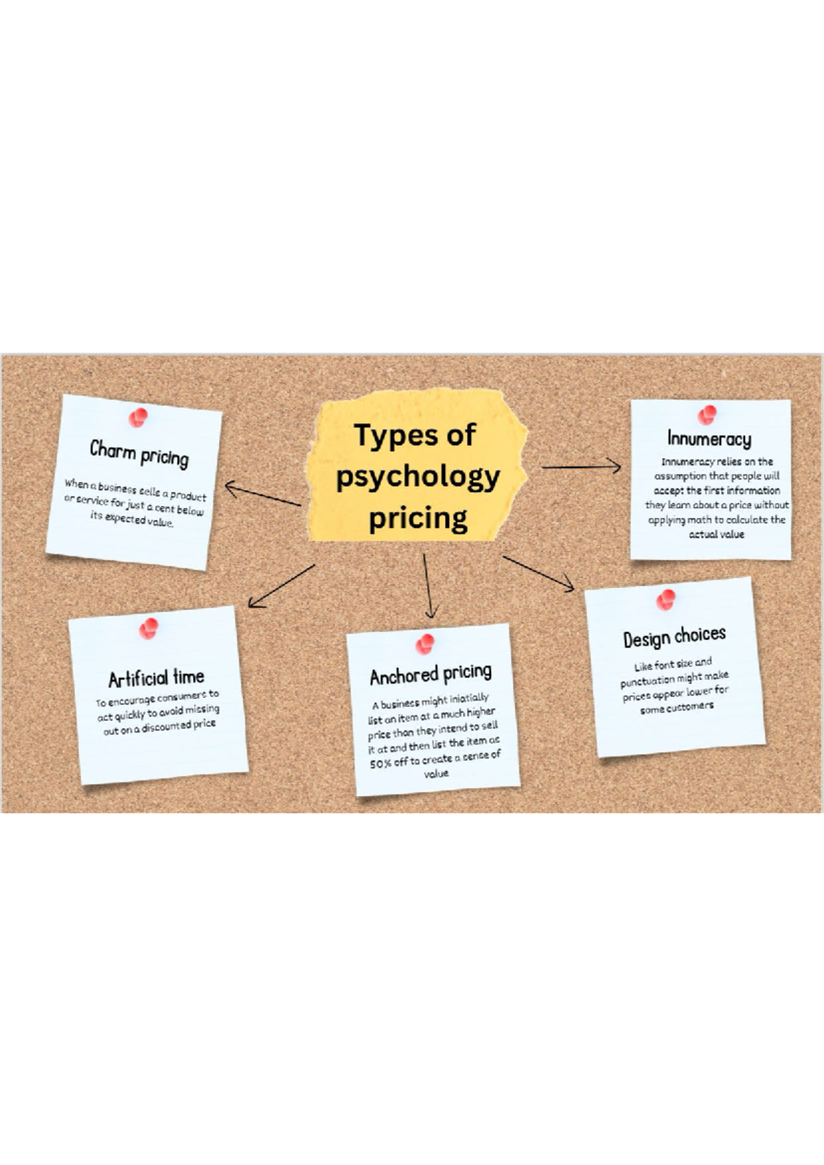 Images 240622 125633 - Charm pricing Types of Innumeracy Innumeracy ...