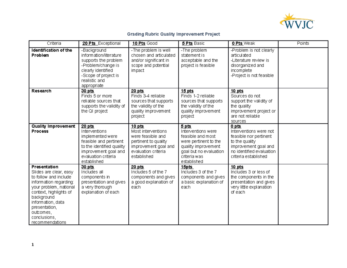 Grading Rubric Quality Improvement Project Leadership - Grading Rubric ...
