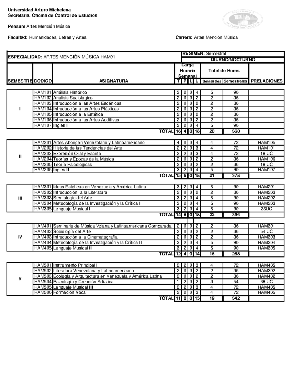 Pensum musica - Trabajo tutorial - Universidad Arturo Michelena ...