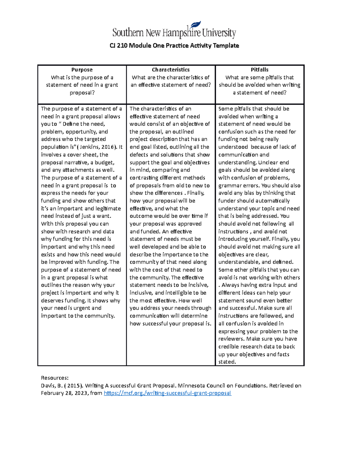 Cj 210 Module One Practice Activity Template Cj 210 Module One