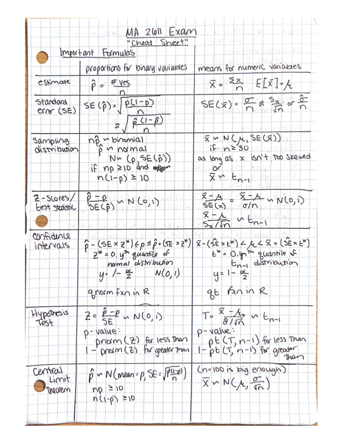 Exam 2 Formula Sheet - MA 2611 - Studocu