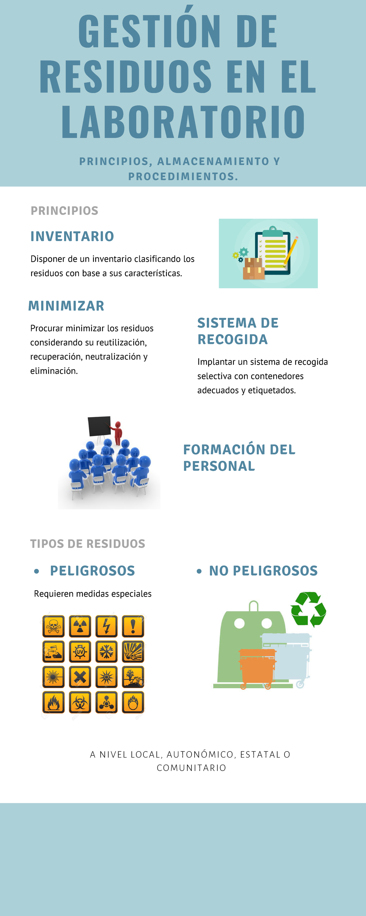 Gestión DE Residuos EN EL Laboratorio - INVENTARIO Disponer de un inventario clasificando los ...