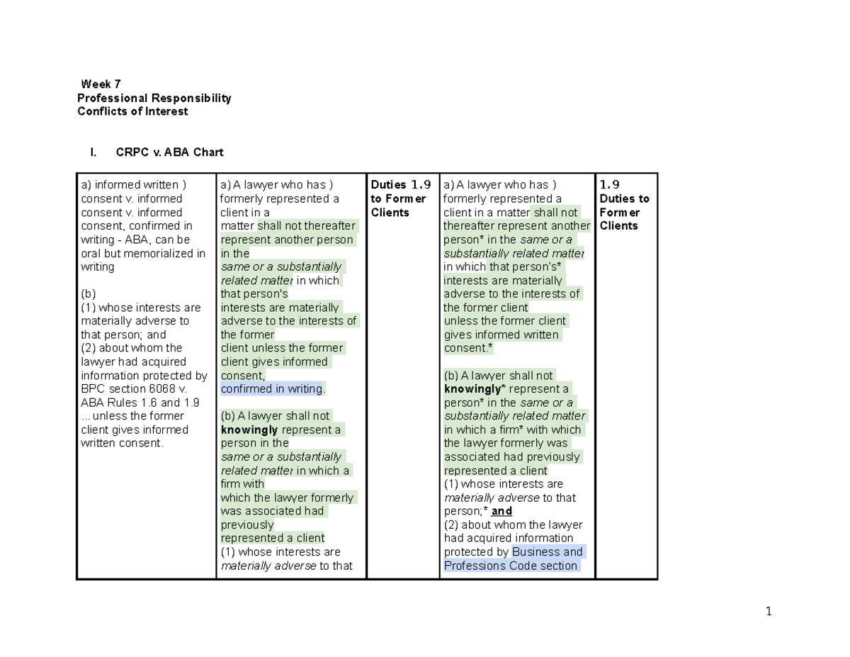 Week 7 Prof Resp Outline - Week 7 Professional Responsibility Conflicts of Interest I. CRPC v ...