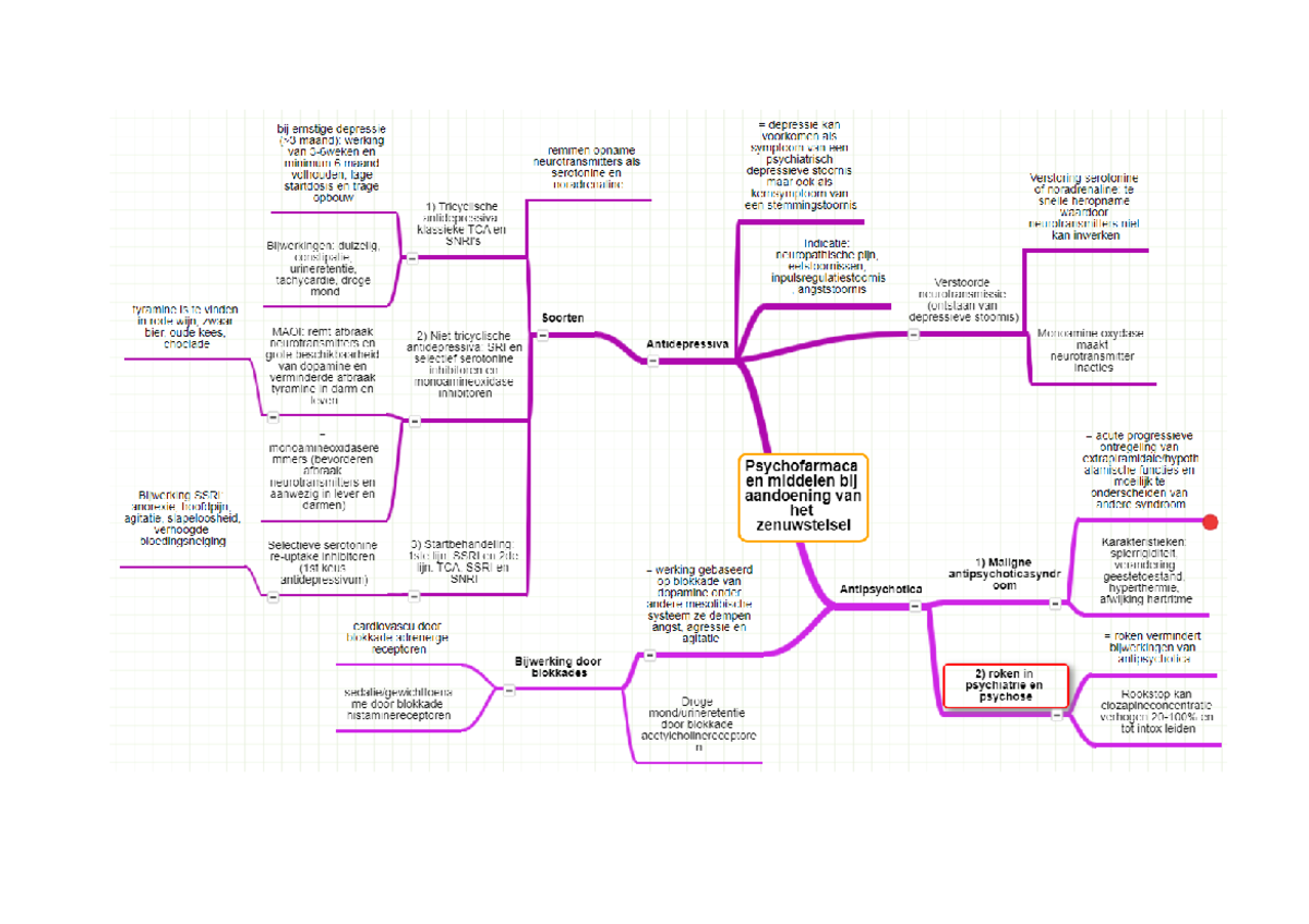 Mindmap psychofarmaca deel 1 - Verpleegkunde - Studocu