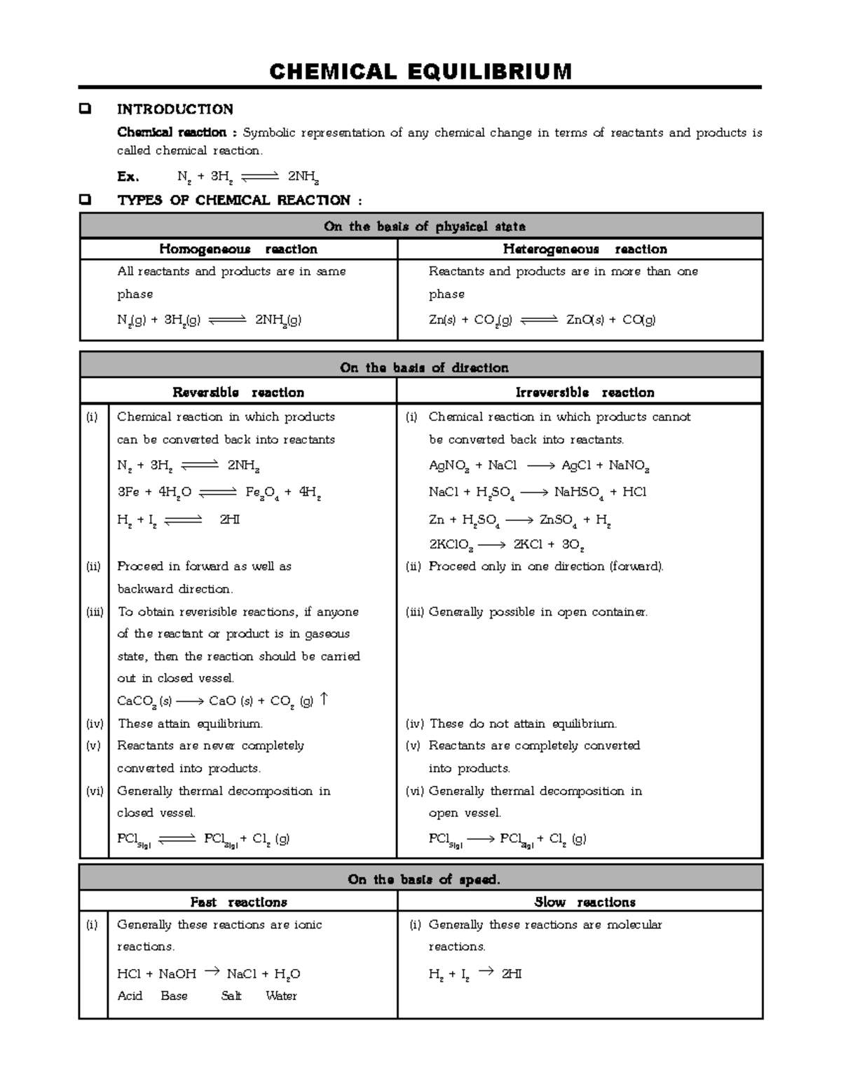 Chemical Equilibrium - notes - ####### I N T R O D U C T I O N Chemical ...