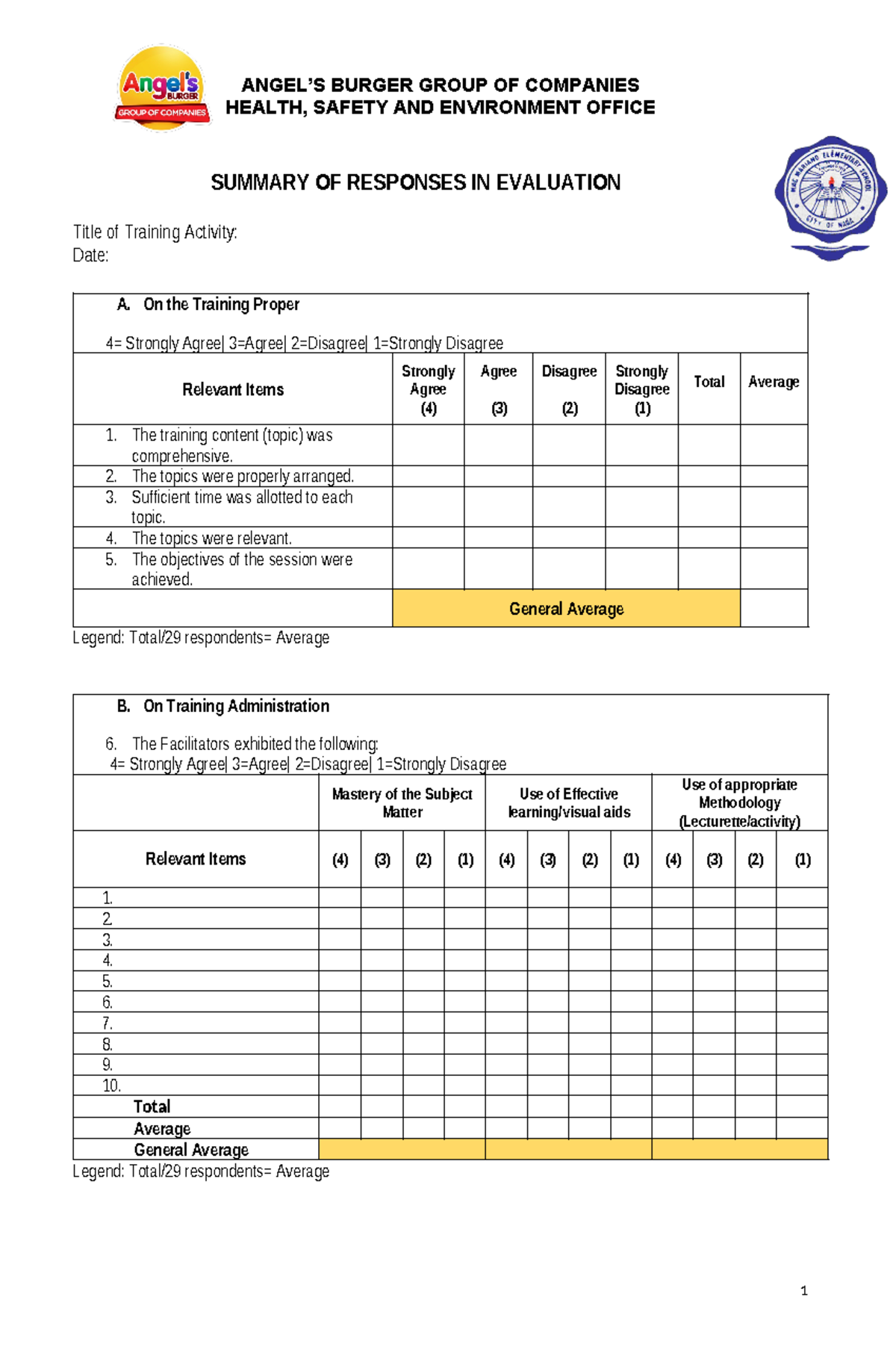 ABG Summary of activity evaluation - ANGEL’S BURGER GROUP OF COMPANIES ...
