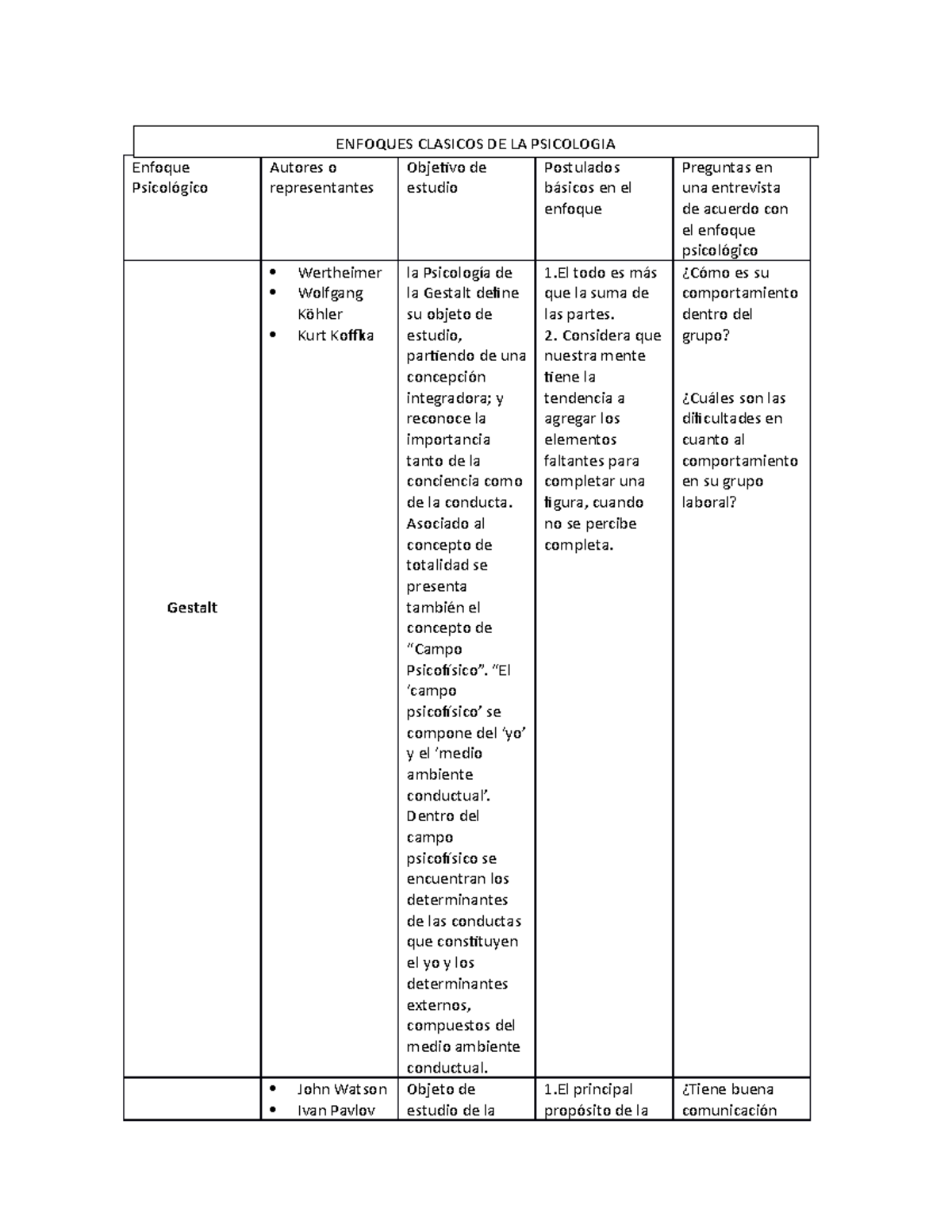 Paso 3 Cuadros comparativos enfoques de la psicologia - Enfoque Psicológico Autores o ...