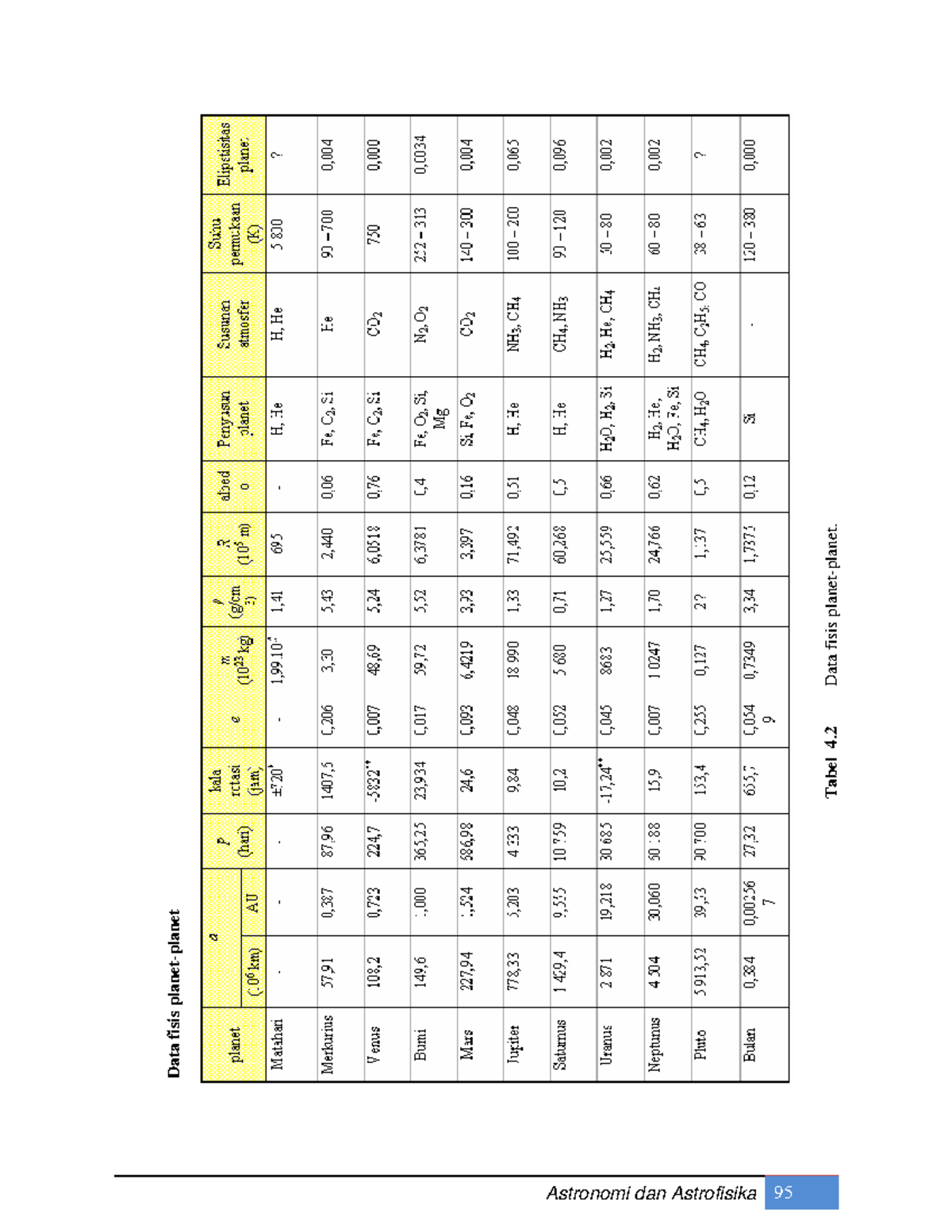 Bentuk rasi bintang - Tabel 4. Data fisis planet-planet. Data fisis ...