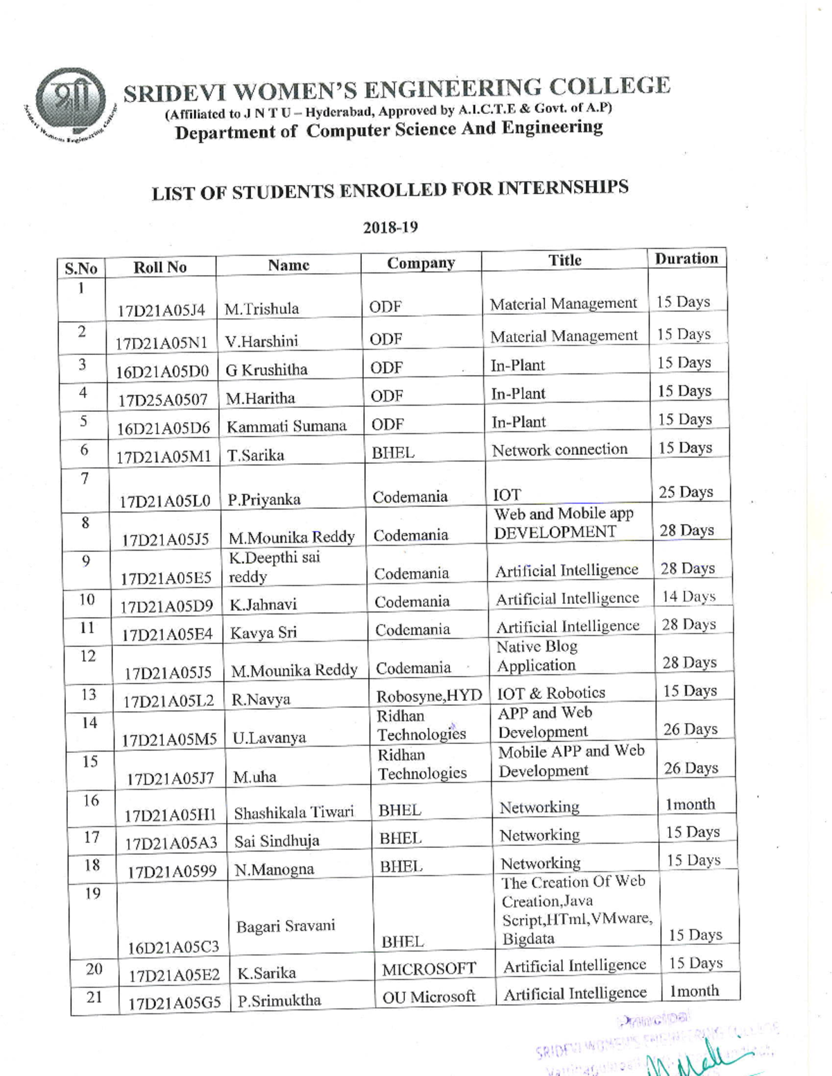 CSE - Hsjsh - Chemistry - Studocu