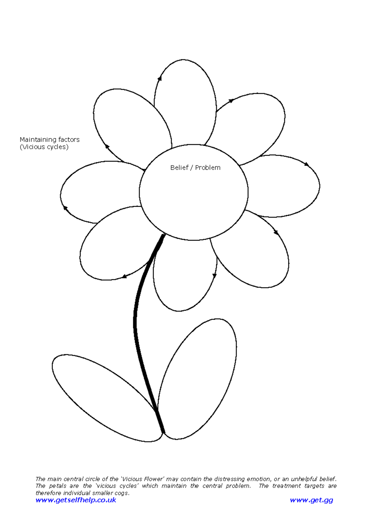 Vicious Flower - Ngrx - M.Sc(Agriculture) in Agronomy - The main ...