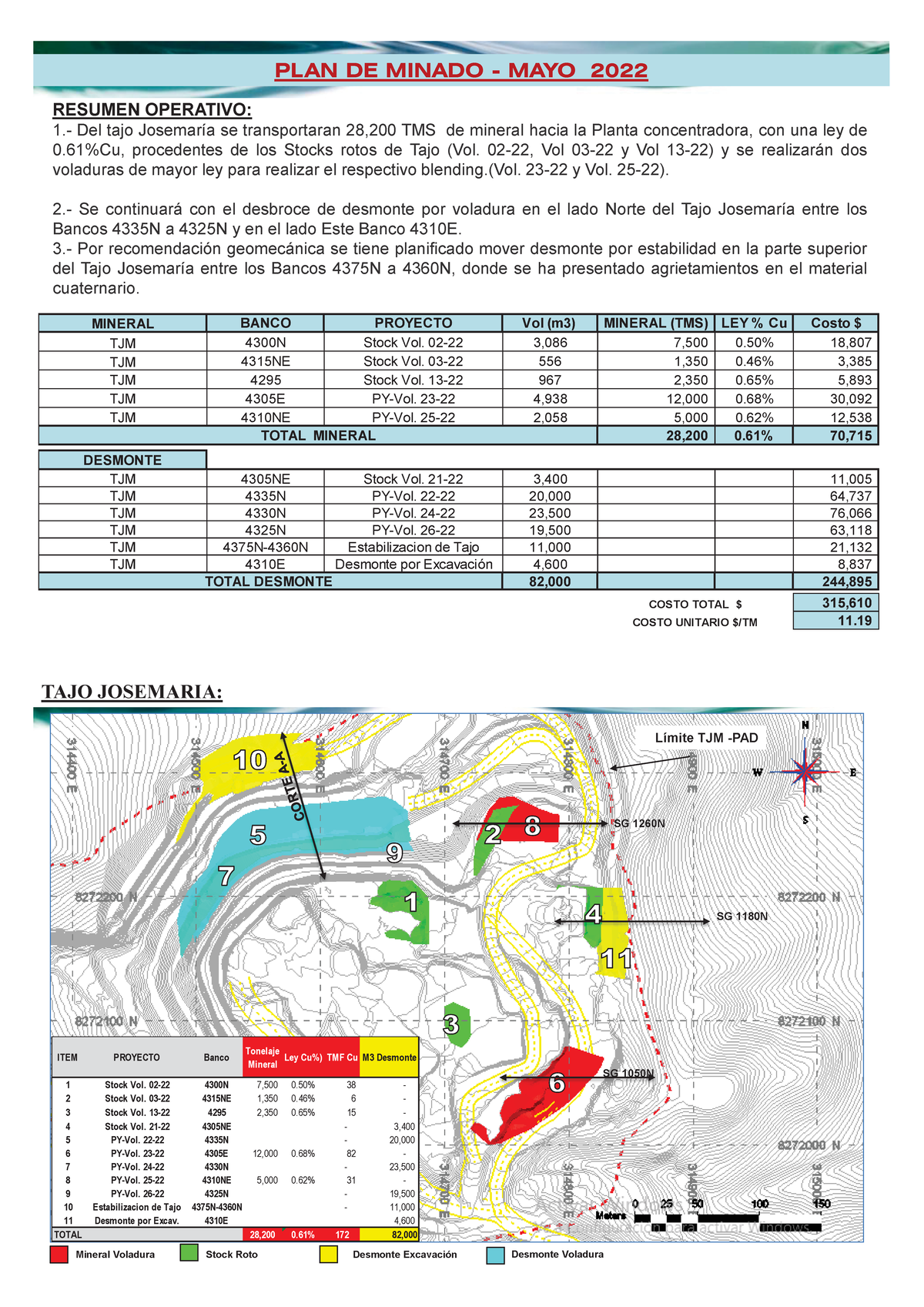 PLAN DE Minado MAYO 2022 - PLAN DE MINADO - MAYO 2022 RESUMENOPERATIVO ...