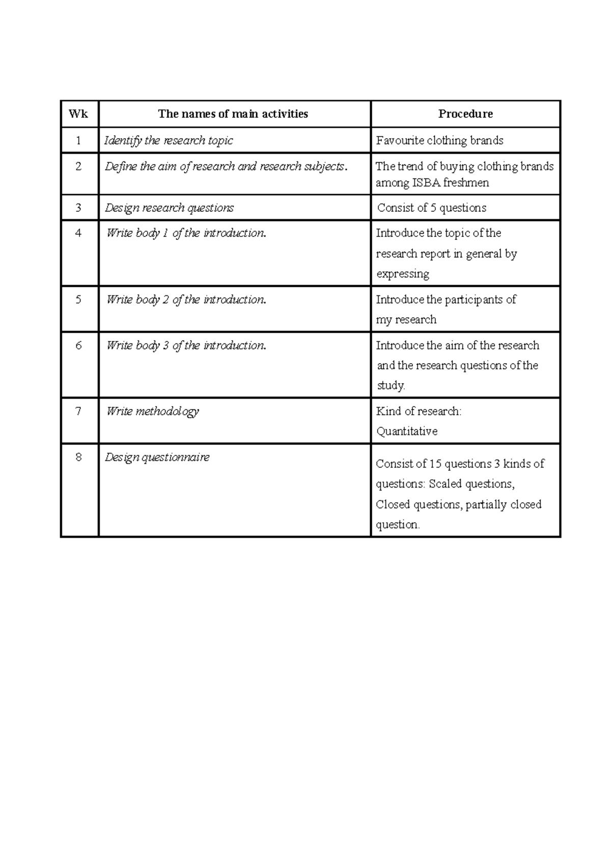 Tài liệu không có tiêu đề - Wk The names of main activities Procedure 1 ...
