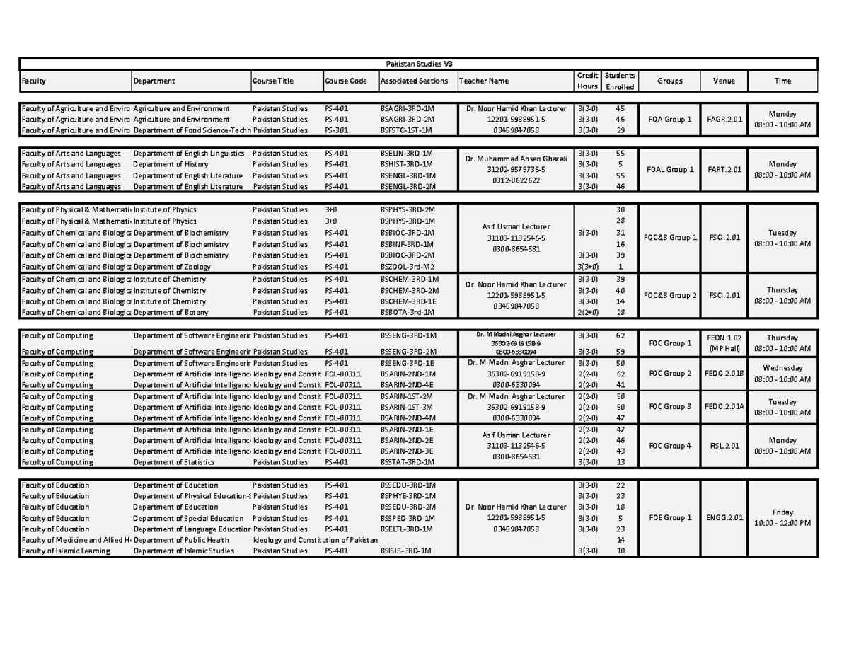 Intermediate microeconomics - Faculty Department Course Title Course ...
