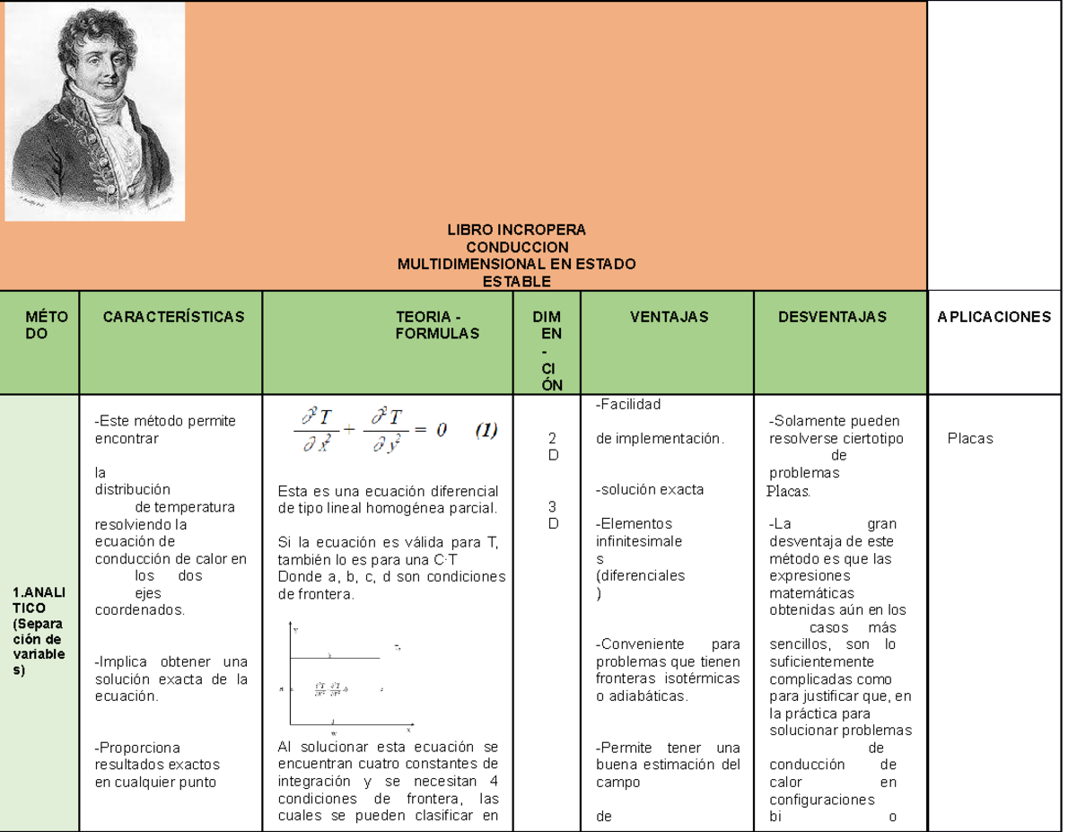 Tabla Incoprera 4 Edicion - LIBRO INCROPERA CONDUCCION MULTIDIMENSIONAL ...