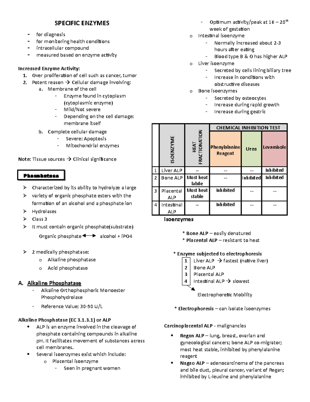 Special- Enzymes - SPECIFIC ENZYMES for diagnosis for monitoring health ...