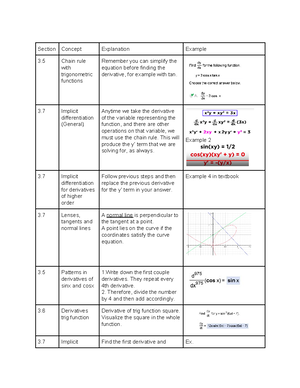 Math Copybook 4 - Written notes of the videos and examples containing ...