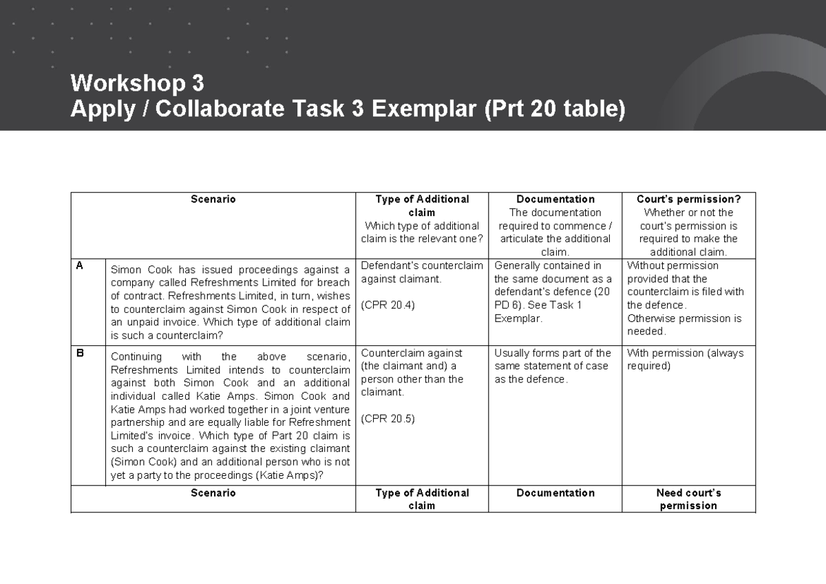 Additional Claim table exemplar - Workshop 3 Apply / Collaborate Task 3 ...