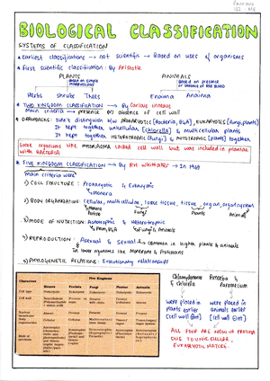 Class 10 Ncert Sustainable Management of Natural Resources HW Index V2 ...