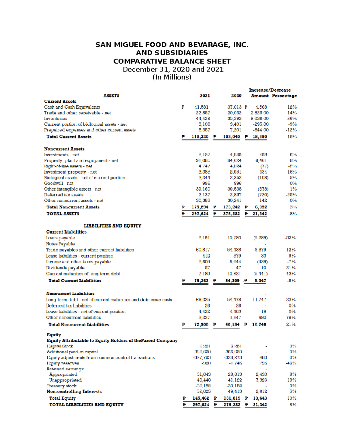 Financial Statements - SAN MIGUEL FOOD AND BEVARAGE, INC. AND ...