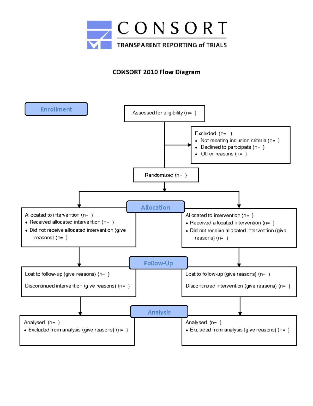 Consort 2010 Flow Diagram - CONSORT 2010 Flow Diagram Assessed for ...