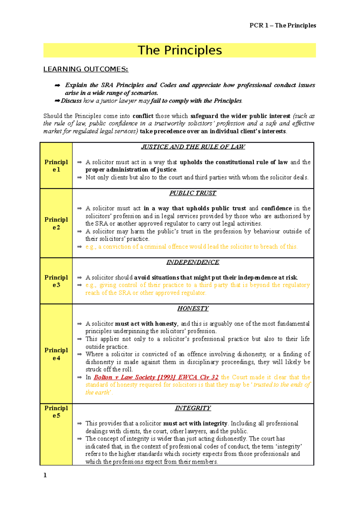 The Principles - PCR 1 – The Principles The Principles LEARNING ...