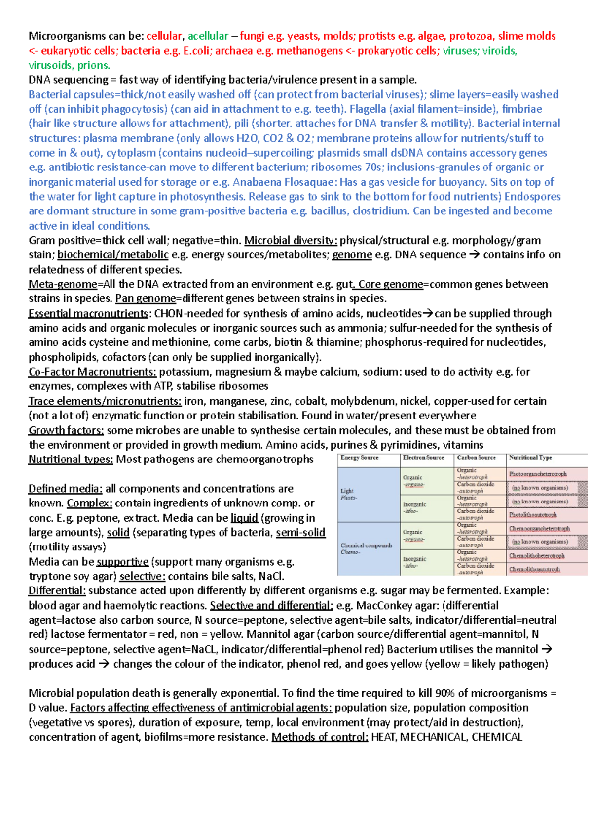 MG Cheat Sheet - Microorganisms can be: cellular, acellular – fungi e ...