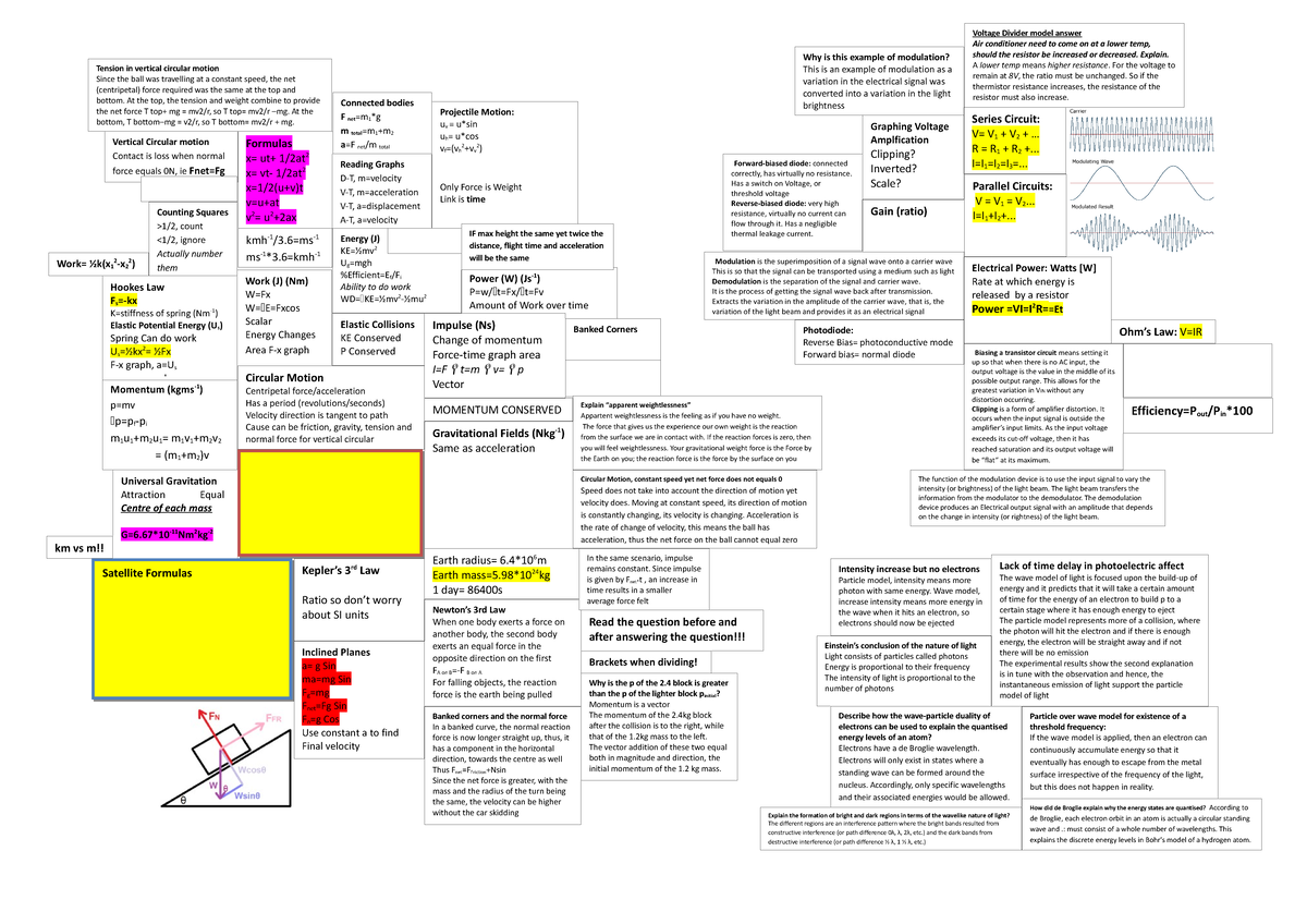 2860A3 Cheat Sheet - Formulas x= ut+ 1/2at 2 x= vt- 1/2at 2 x=1/2(u+v)t ...
