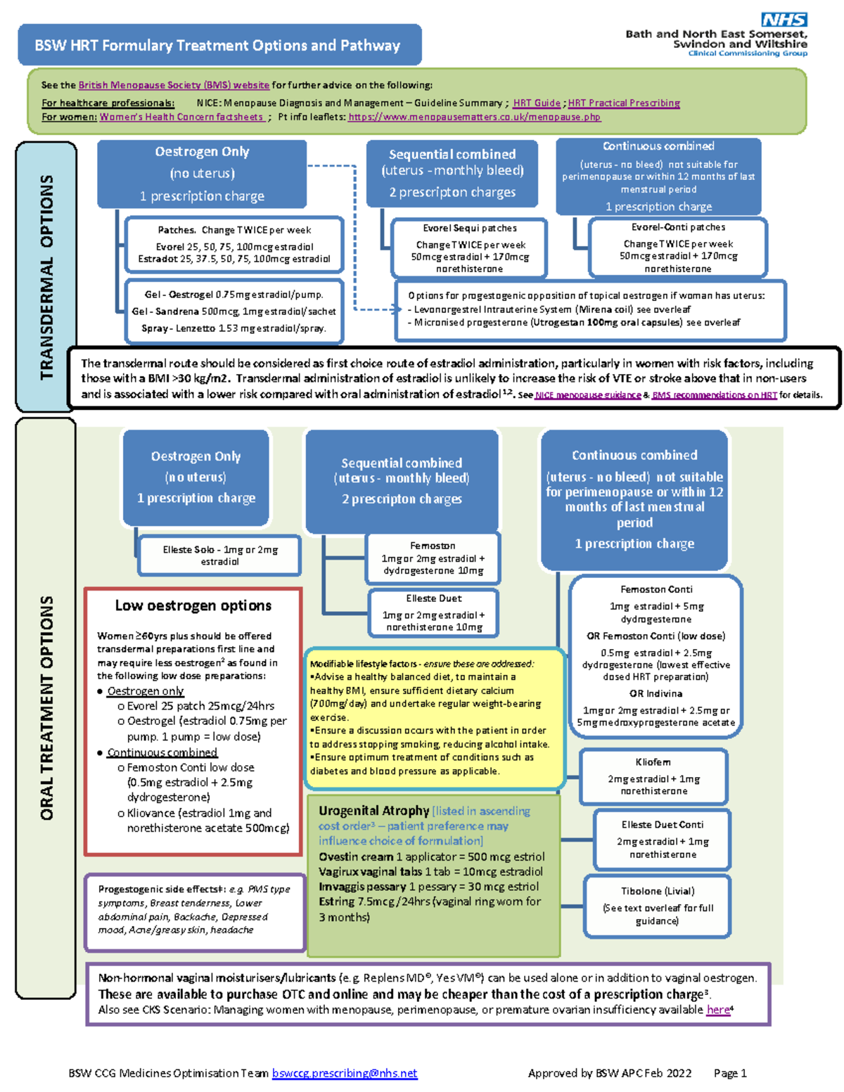 HRT Treatment Options Feb 2022 Final - BSW CCG Medicines Optimisation ...