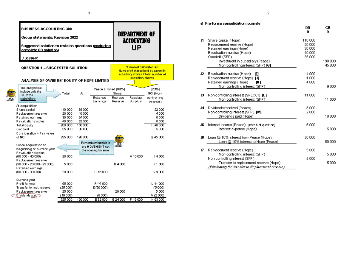 GS Revision Solution 2022 - Student Handout - 1 BUSINESS ACCOUNTING 300 ...