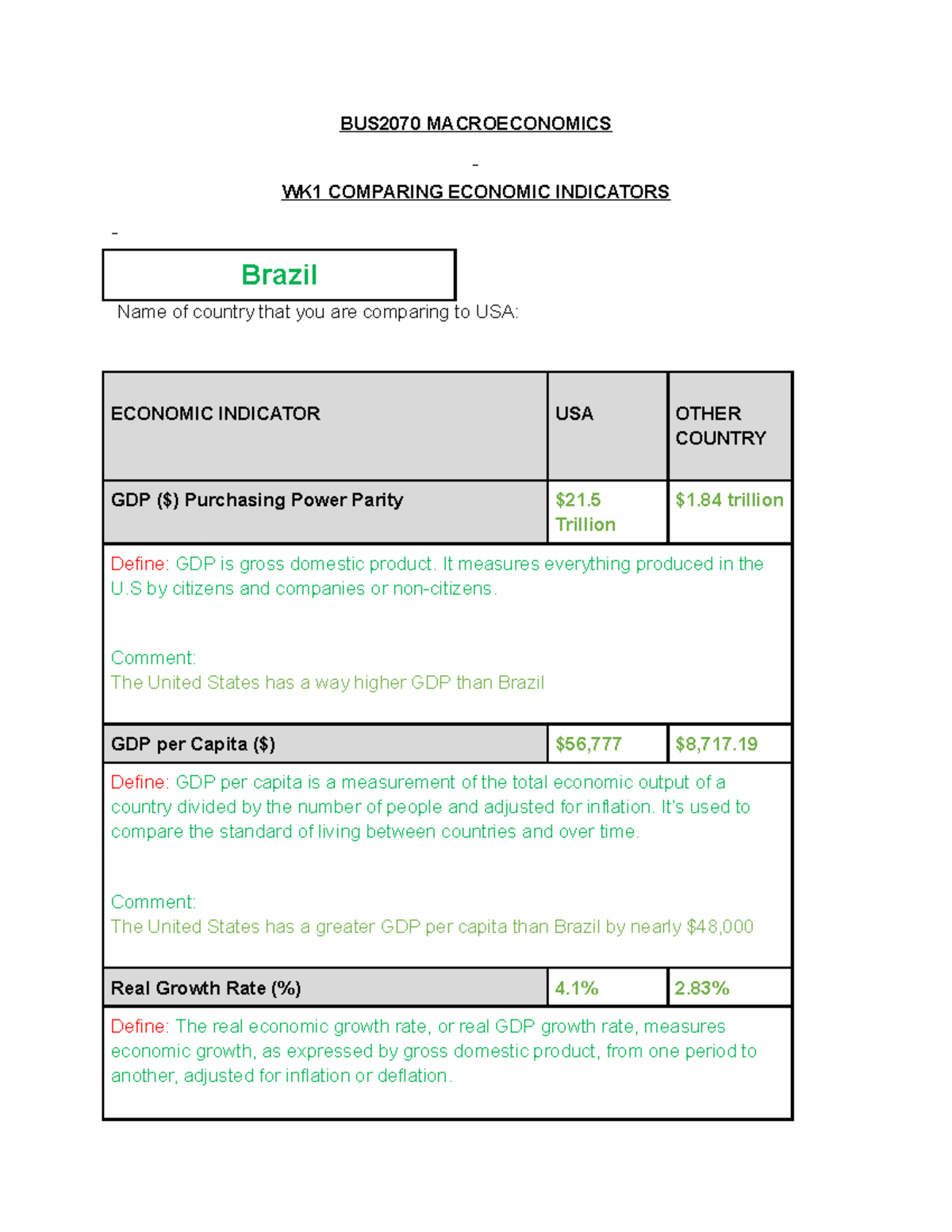 BUS2070 Macroeconomics Wk1 Comparing Economic Indicators - BUS2070 ...
