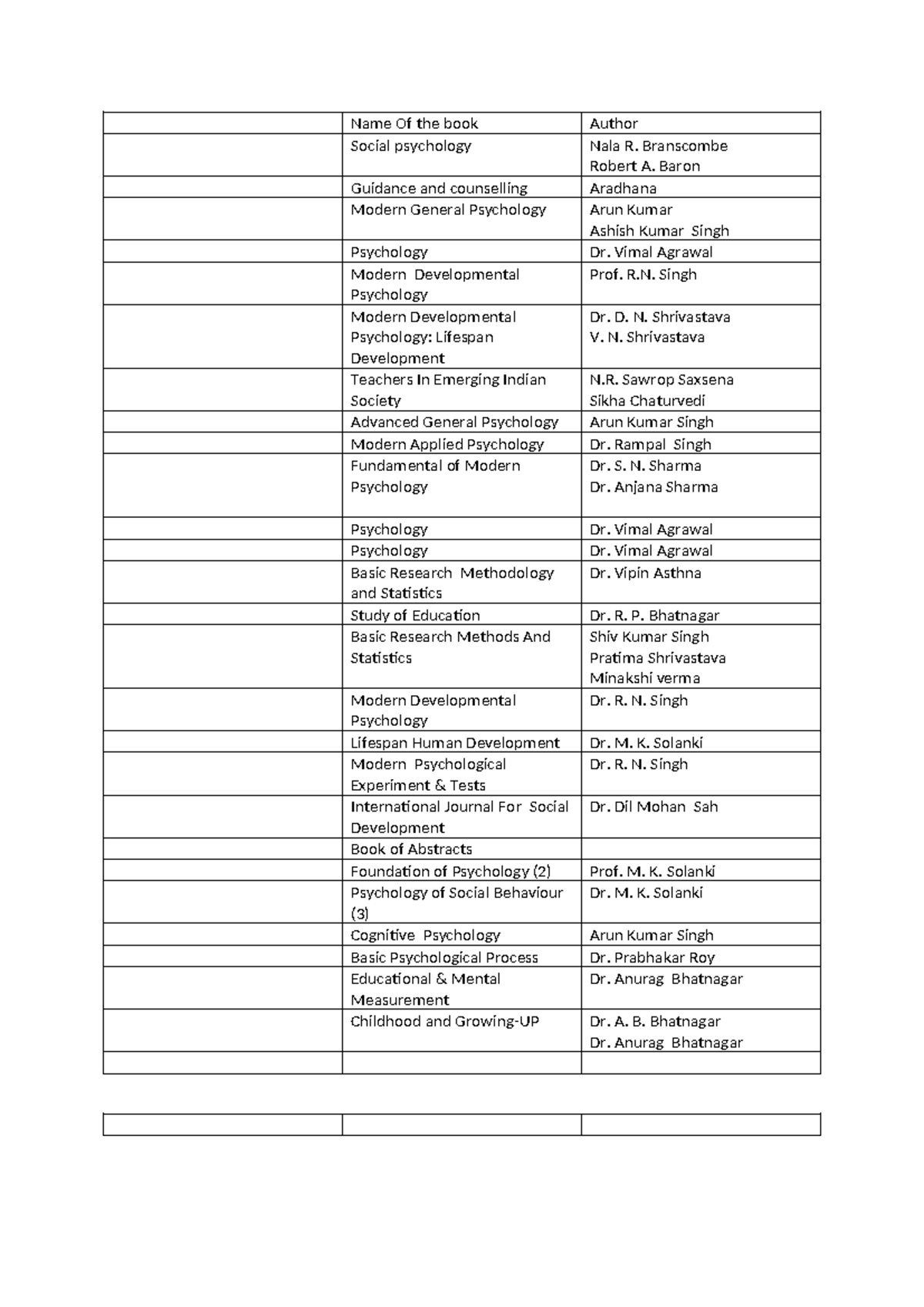 List of Books - Notes - Name Of the book Author Social psychology Nala ...