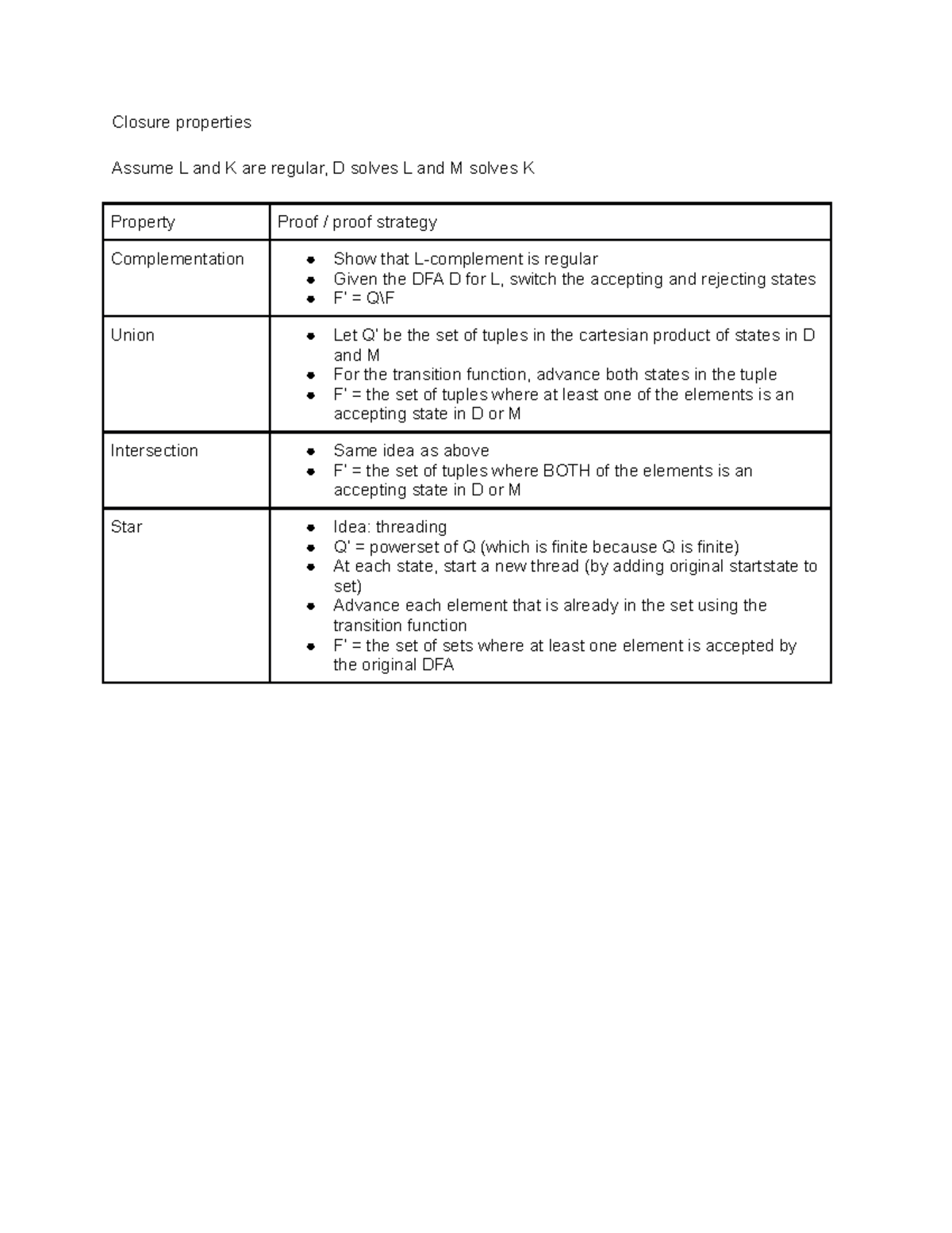 Properties of Regular Languages - Closure properties Assume L and K are regular, D solves L and ...