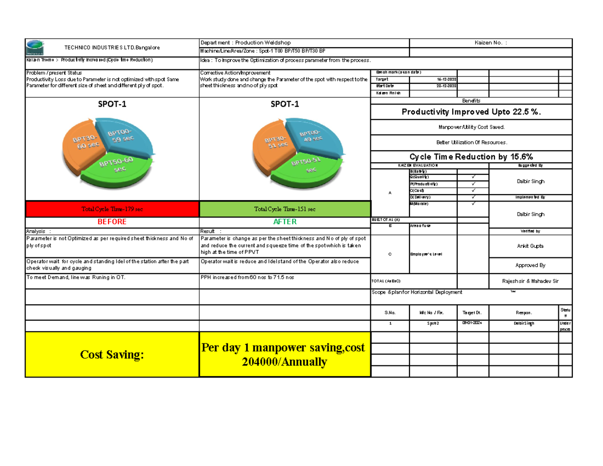 Kaizen - Summary Information Technology - Target 15-12- Start Date 23 ...