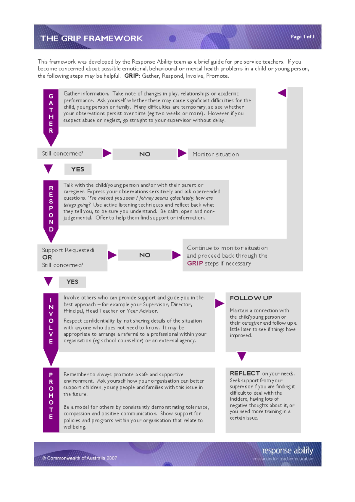 GRIP framework - THE GRIP FRAMEWORK Page 1 of 1 This framework was ...