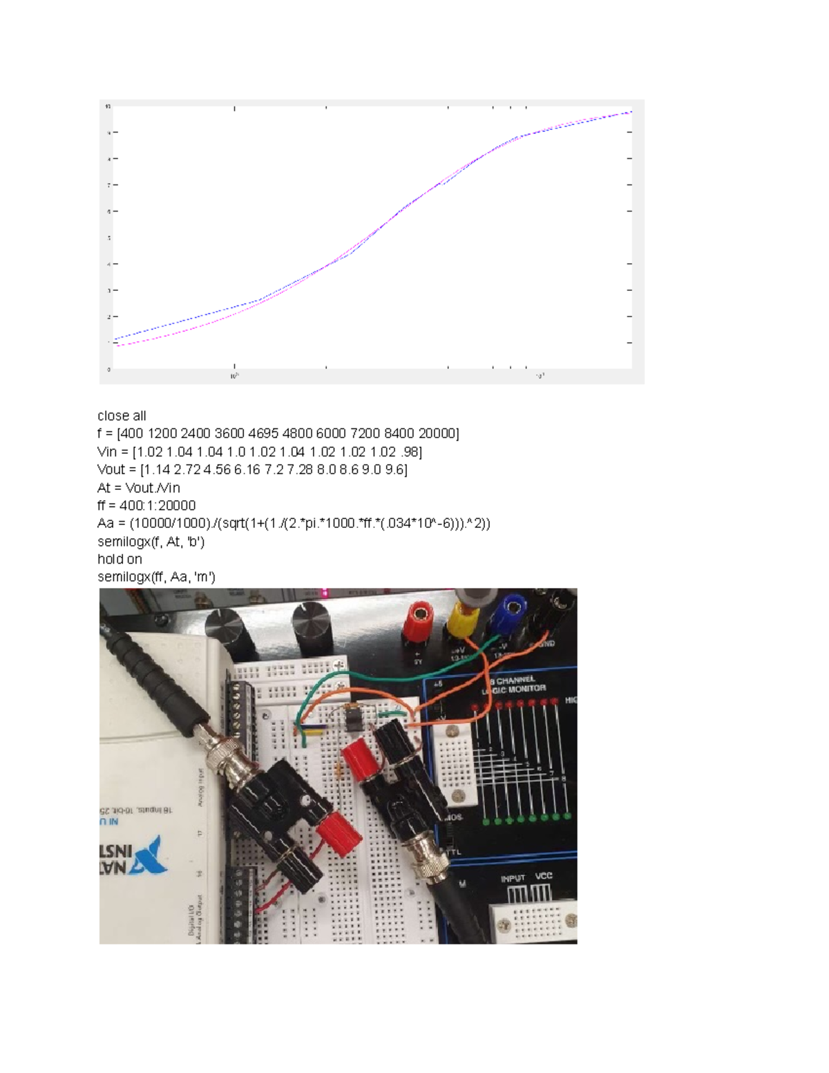 Lab 5 - Google Docs - chem lab - CHEM 122 - close all f = [400 1200 ...
