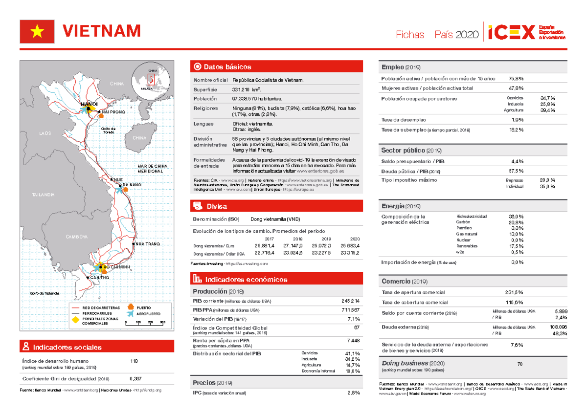 Guia pais Vietnam ICEX - yes - VIETNAM Fichas—País 2020 Empleo (2019) Población activa ...
