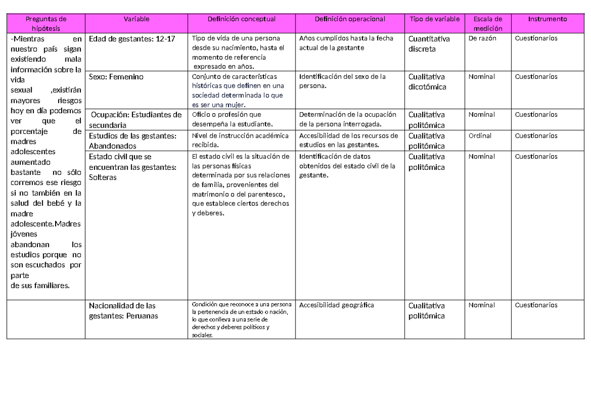 Cuadro de Variables - Preguntas de hipótesis Variable Definición ...