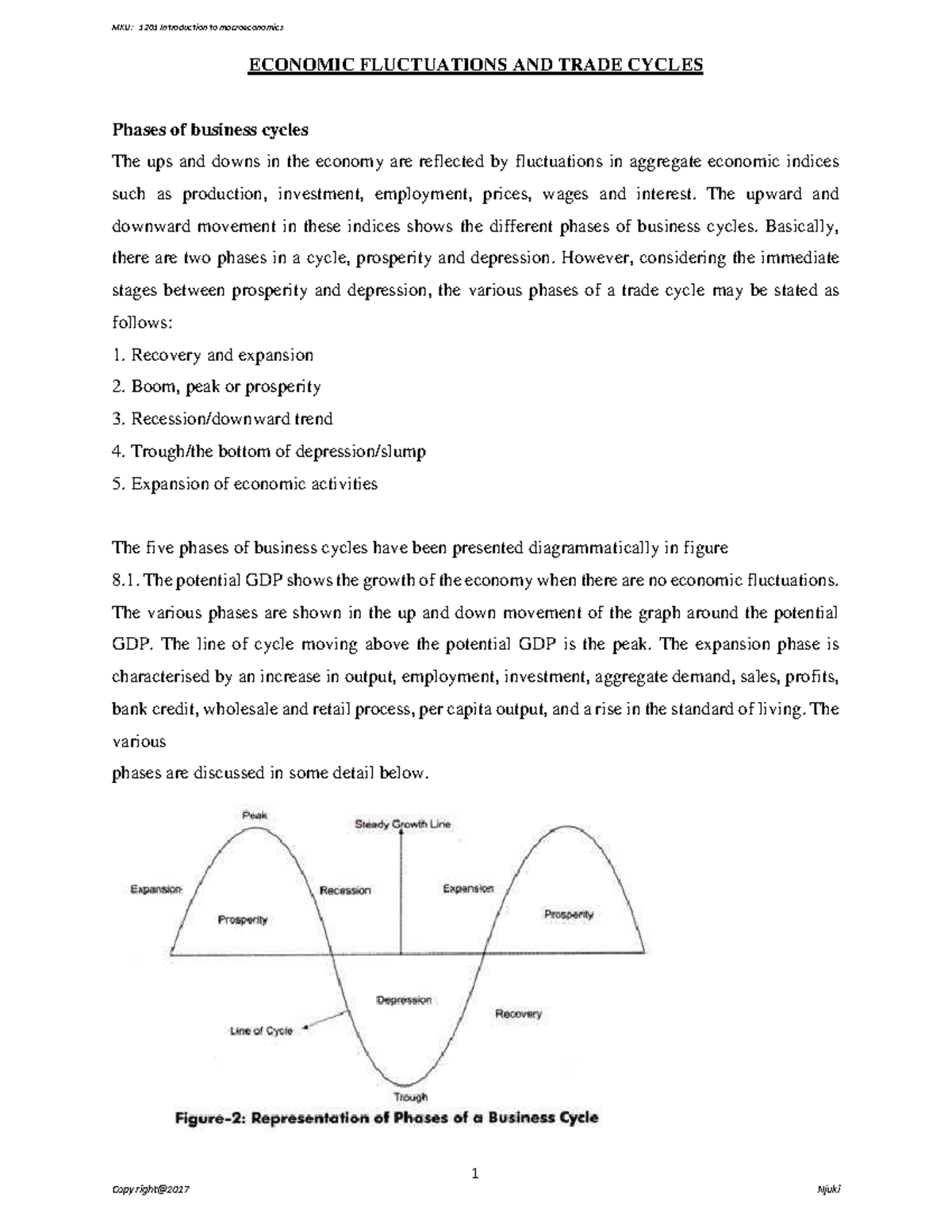 BED 1201 Business cycle - ECONOMIC FLUCTUATIONS AND TRADE CYCLES Phases ...