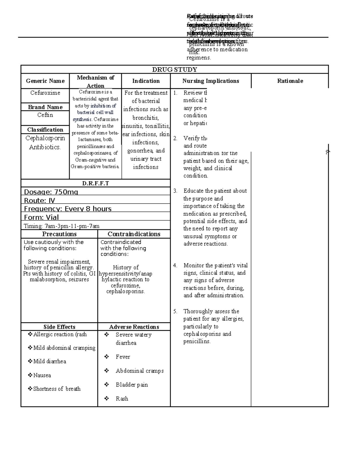 Ortho DS CEFU - Drug Study - DRUG STUDY Generic Name Mechanism of ...