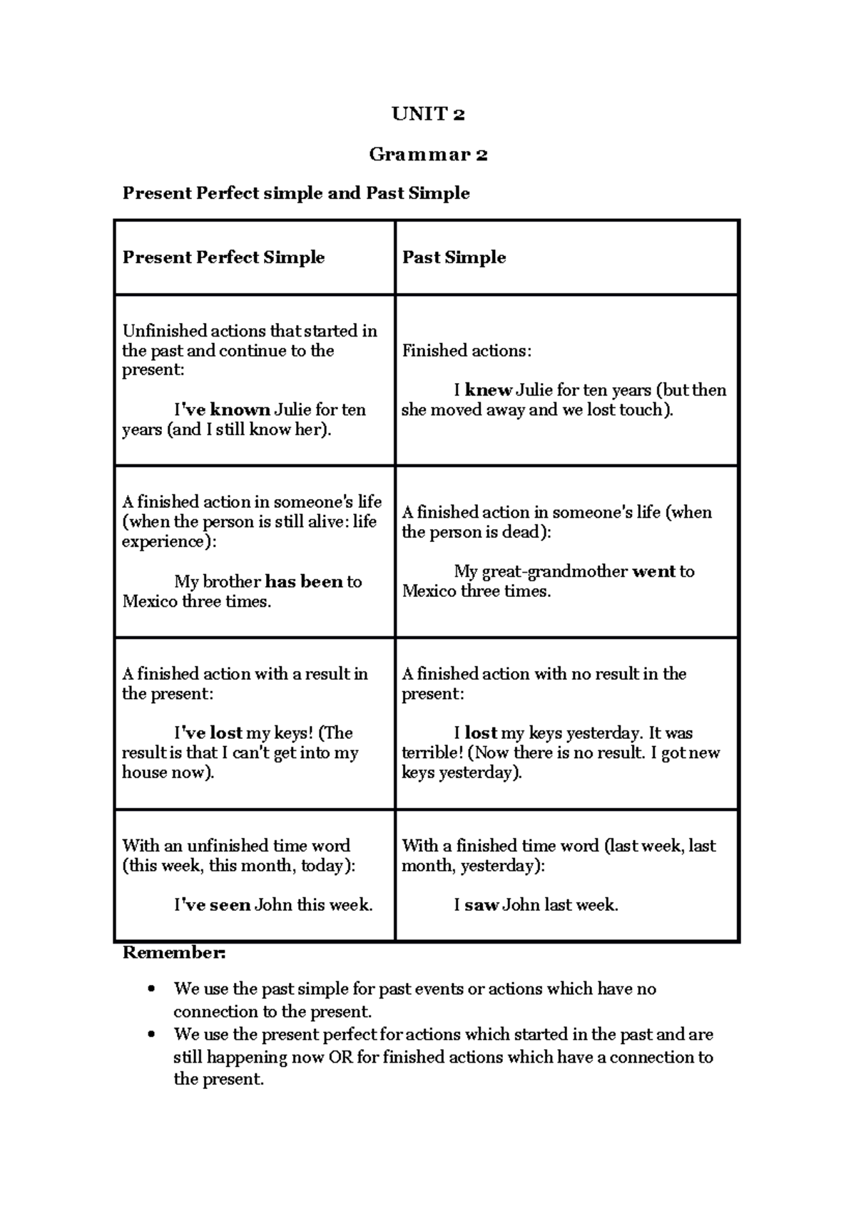 Grammar 2 - Apuntes Present Perfect simple and Past Simple - UNIT 2 ...