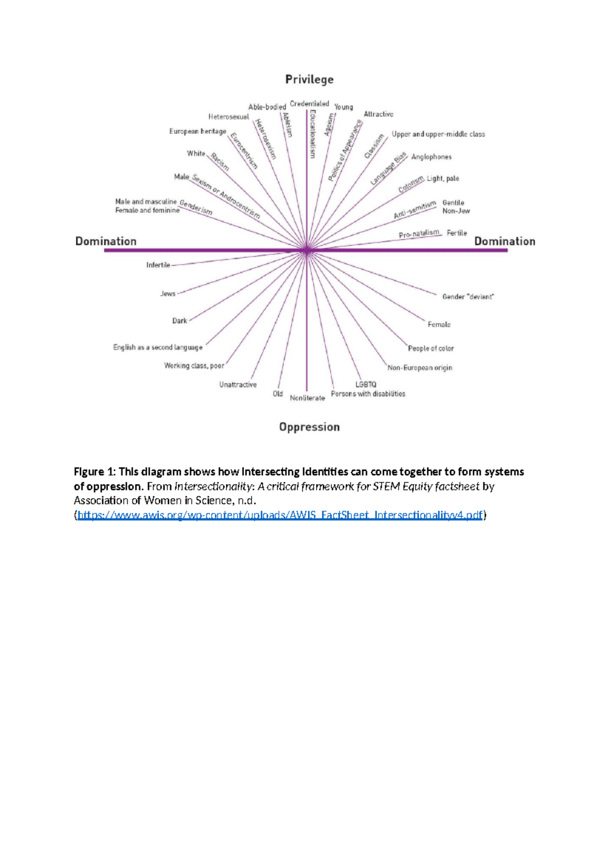 Intersecting diagram - Lecture notes - AFS2100F - Figure 1: This ...