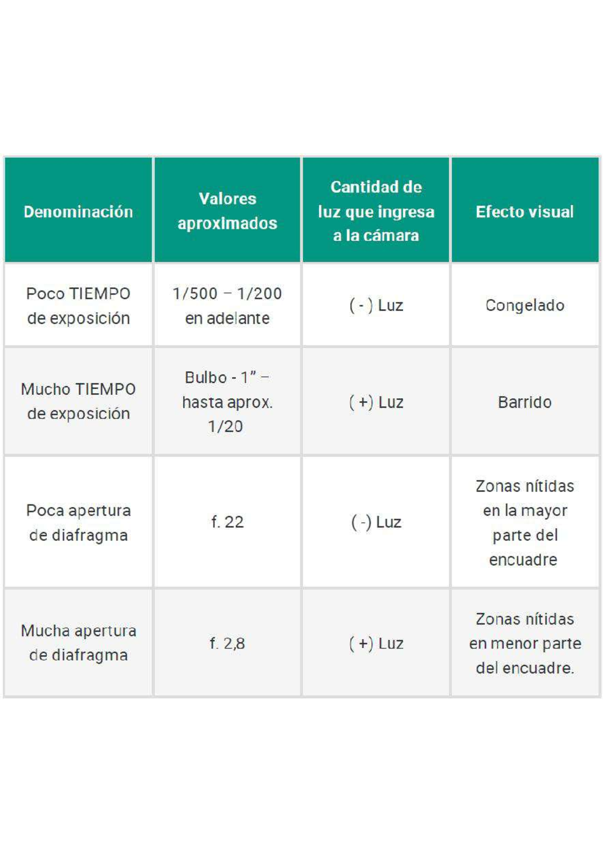 Tablas para Fotografía - Studocu