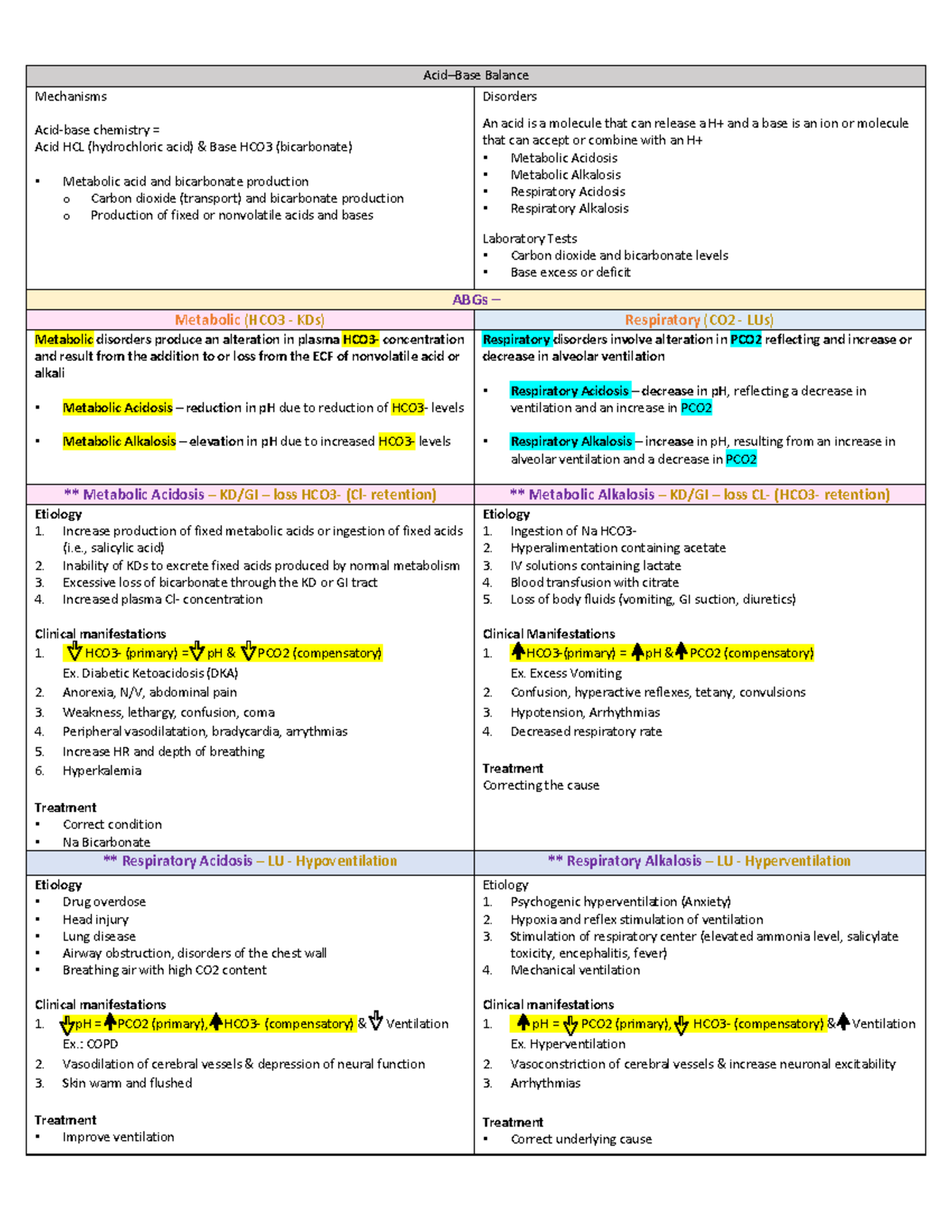 Acid-Base Balance -1 - ACID AND BASES - Acid–Base Balance Mechanisms ...