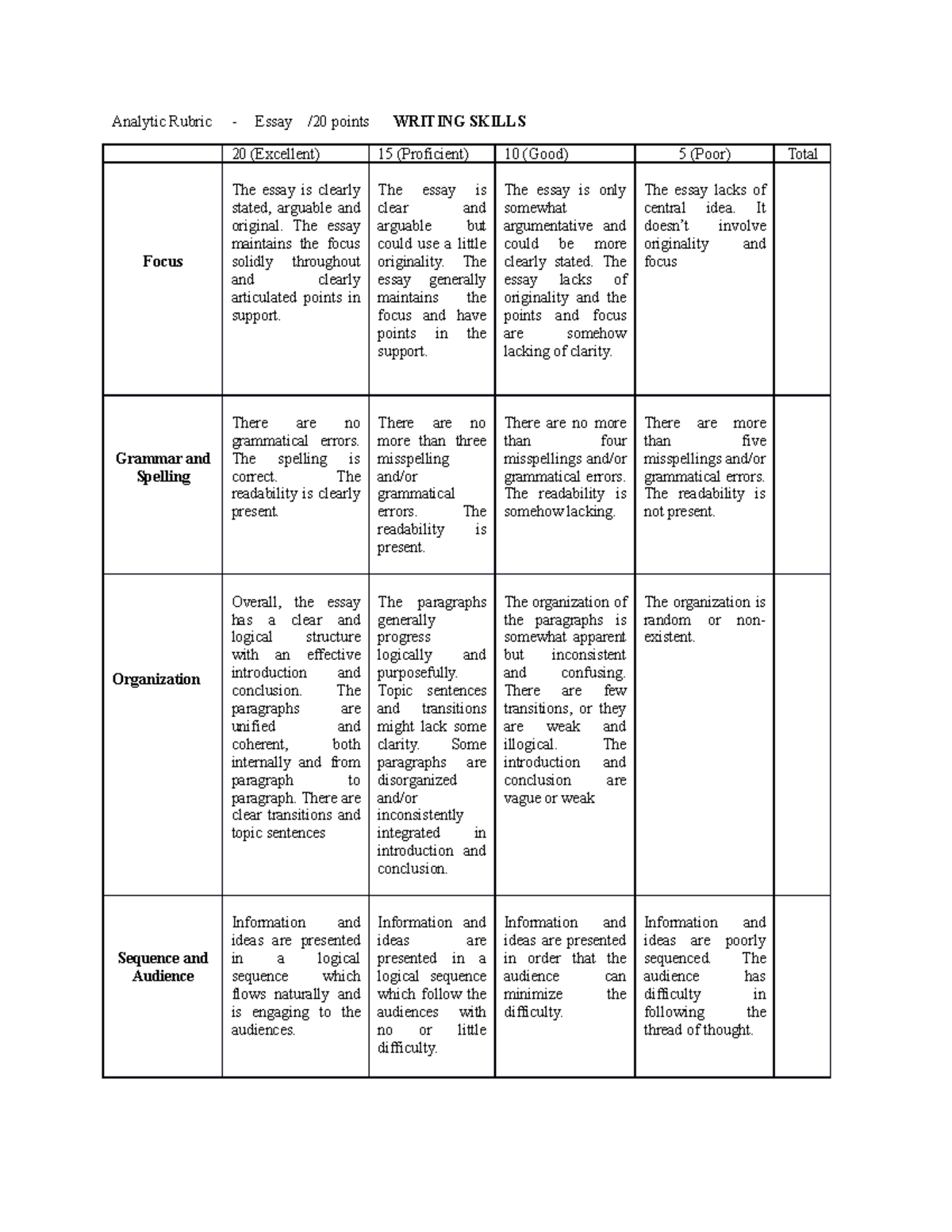 Analytics Rubrics ( Macroskills) - Analytic Rubric - Essay /20 points ...