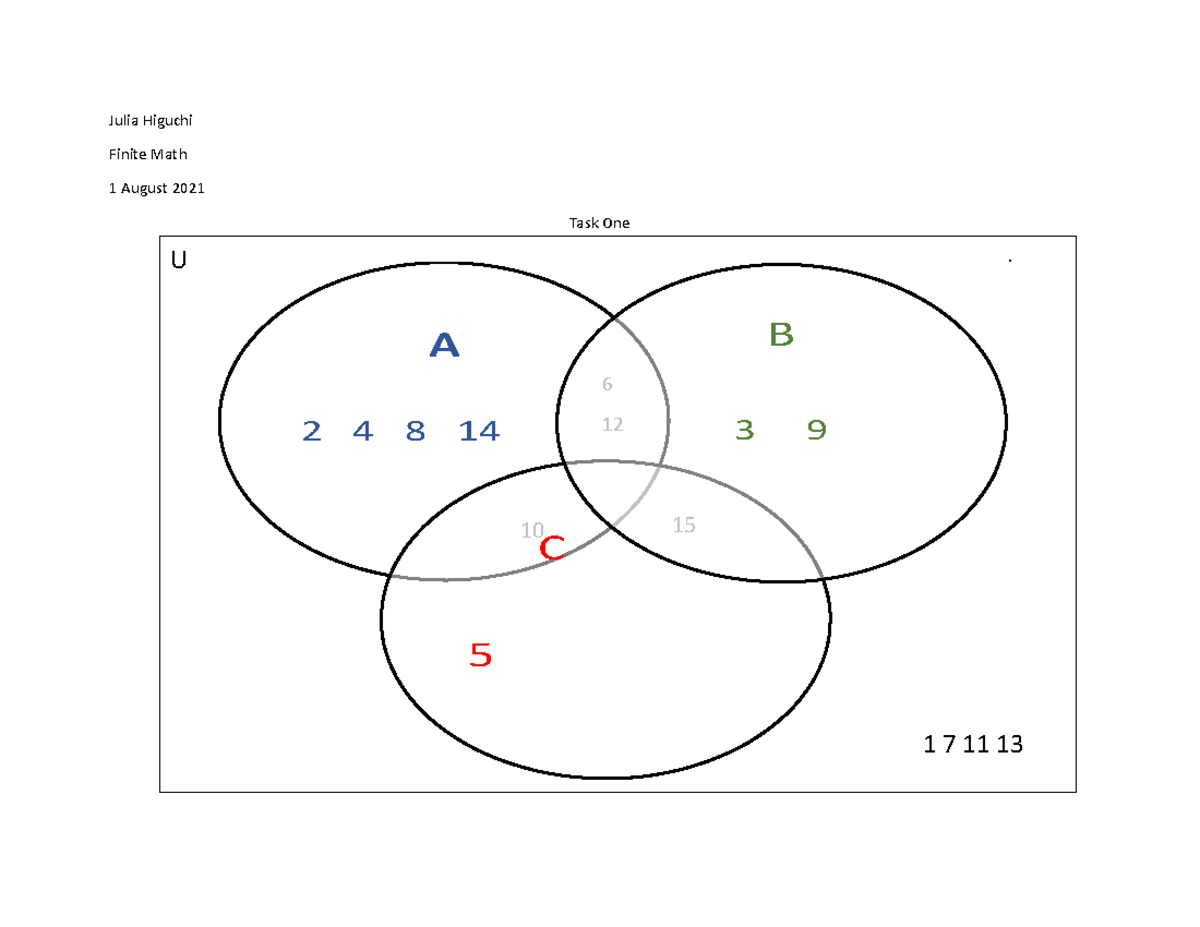 Finite math- task one - passed on first try. Make sure you double check the spelling. Also make ...
