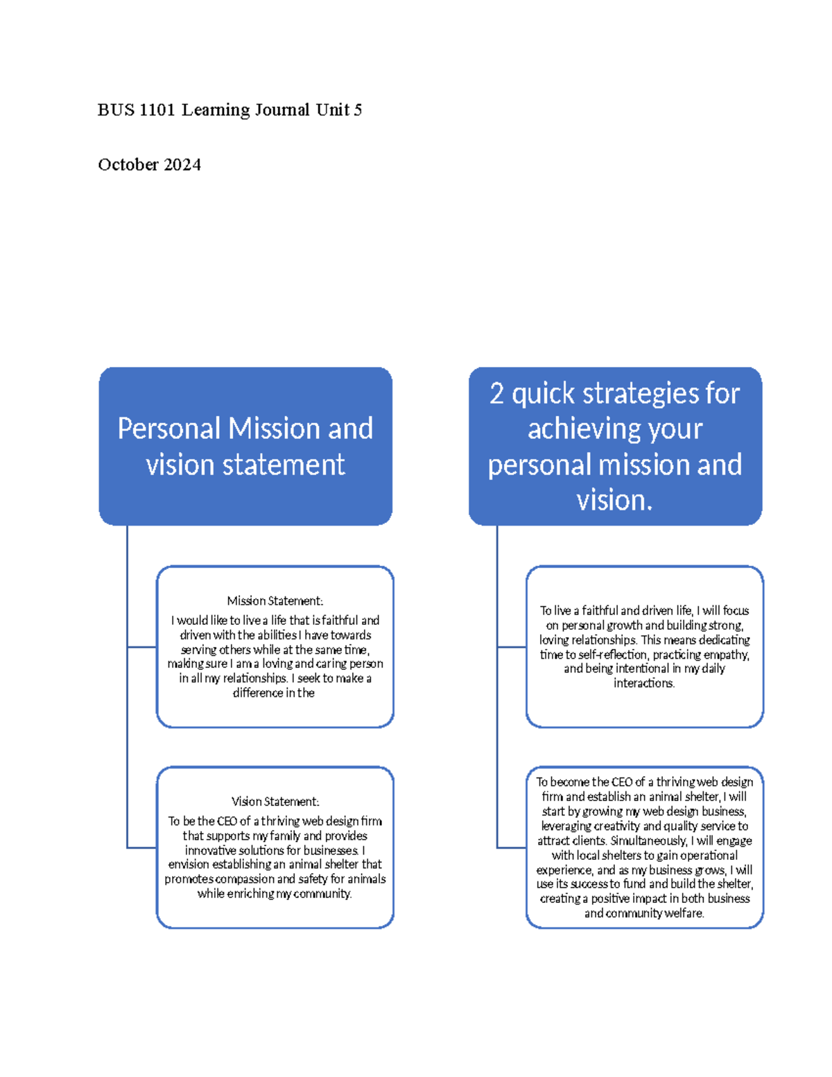 BUS 1101 Learning Journal Unit 5 - BUS 1101 Learning Journal Unit 5 October 2024 Personal ...